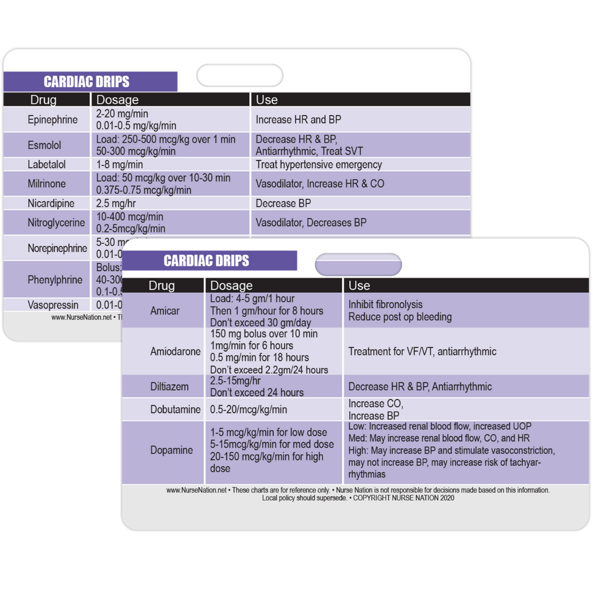 Cardiac Drips Reference Horizontal Badge Card – Nurse Nation