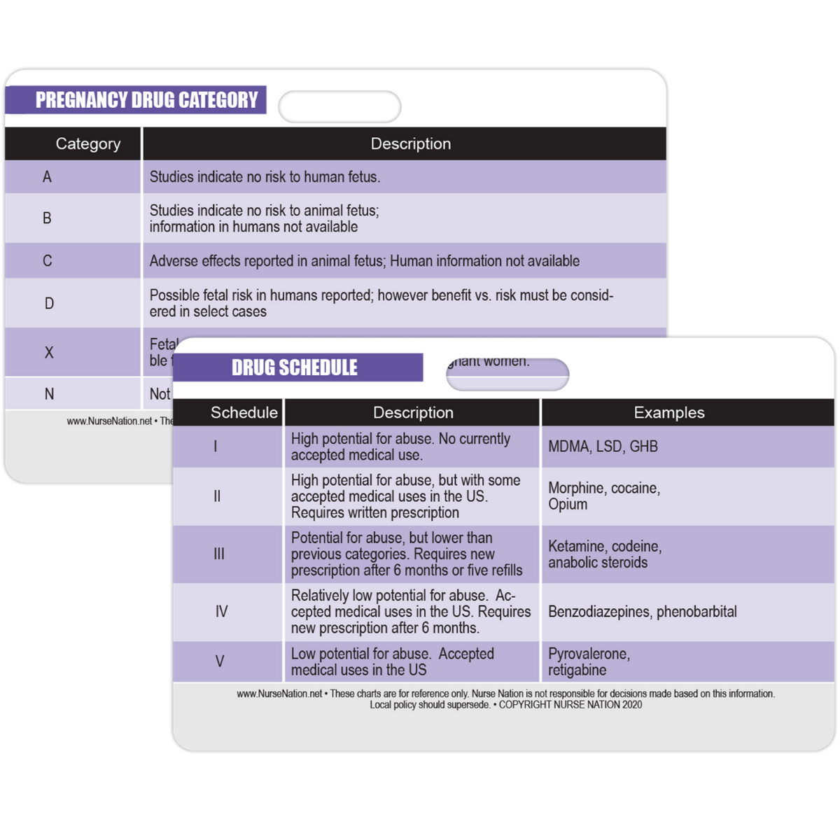 Drug Schedule Chart Reference and Pregnancy Category Chart Reference H ...