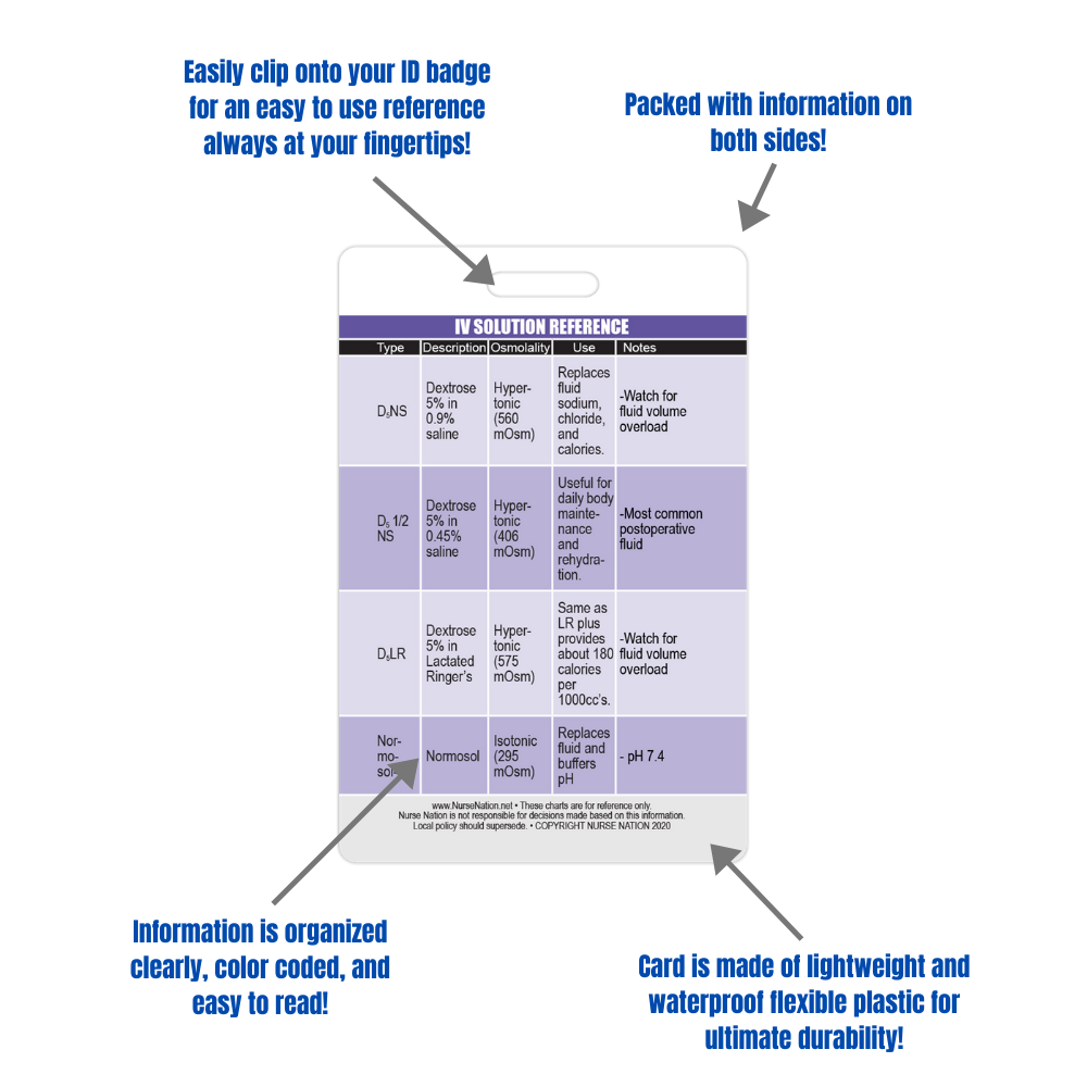 IV (Intravenous) Solution Reference Vertical Badge Card – Nurse Nation