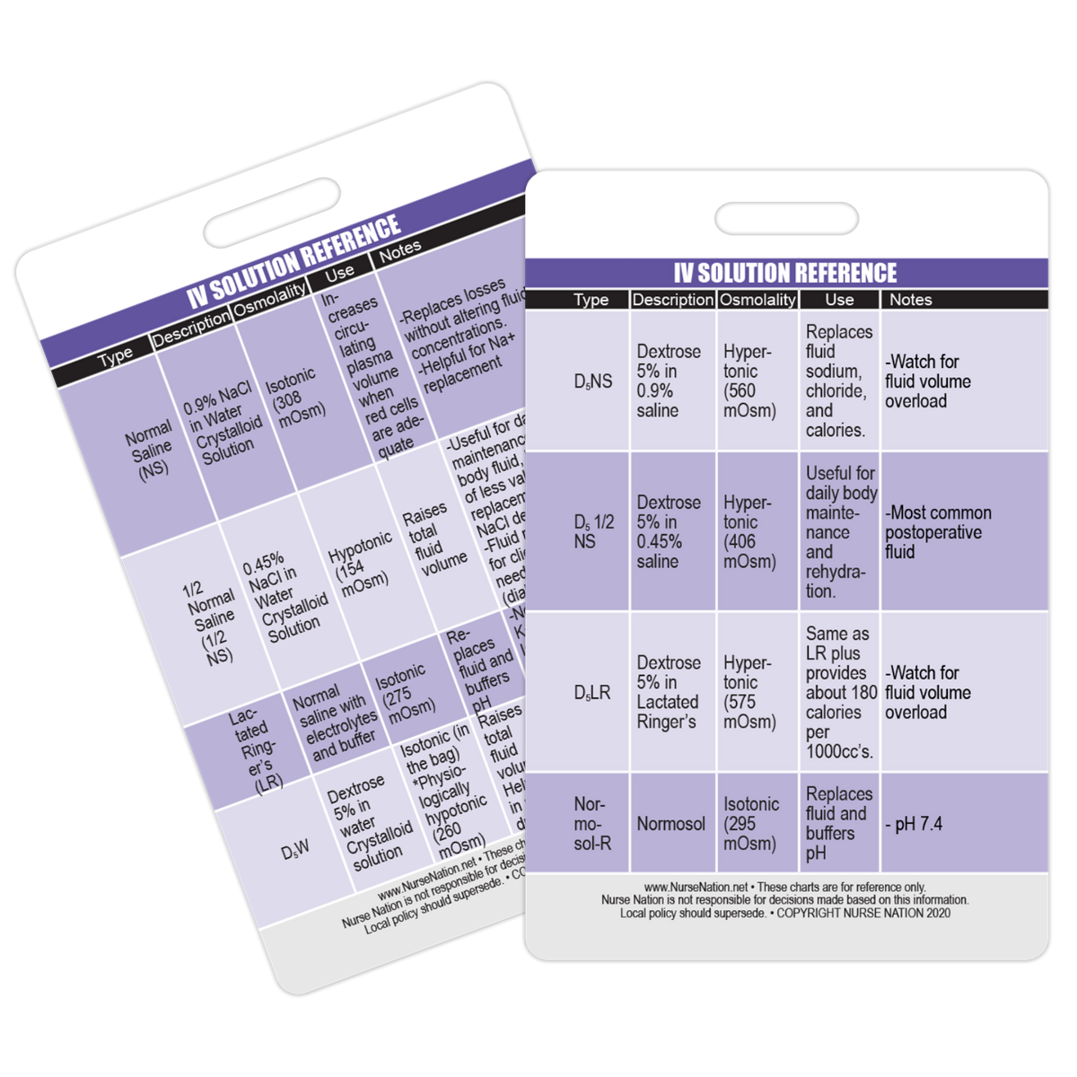 IV (Intravenous) Solution Reference Vertical Badge Card – Nurse Nation