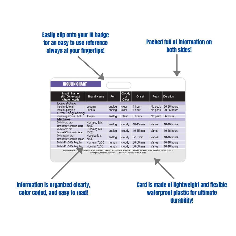 Insulin Reference Chart Horizontal Badge Card – Nurse Nation