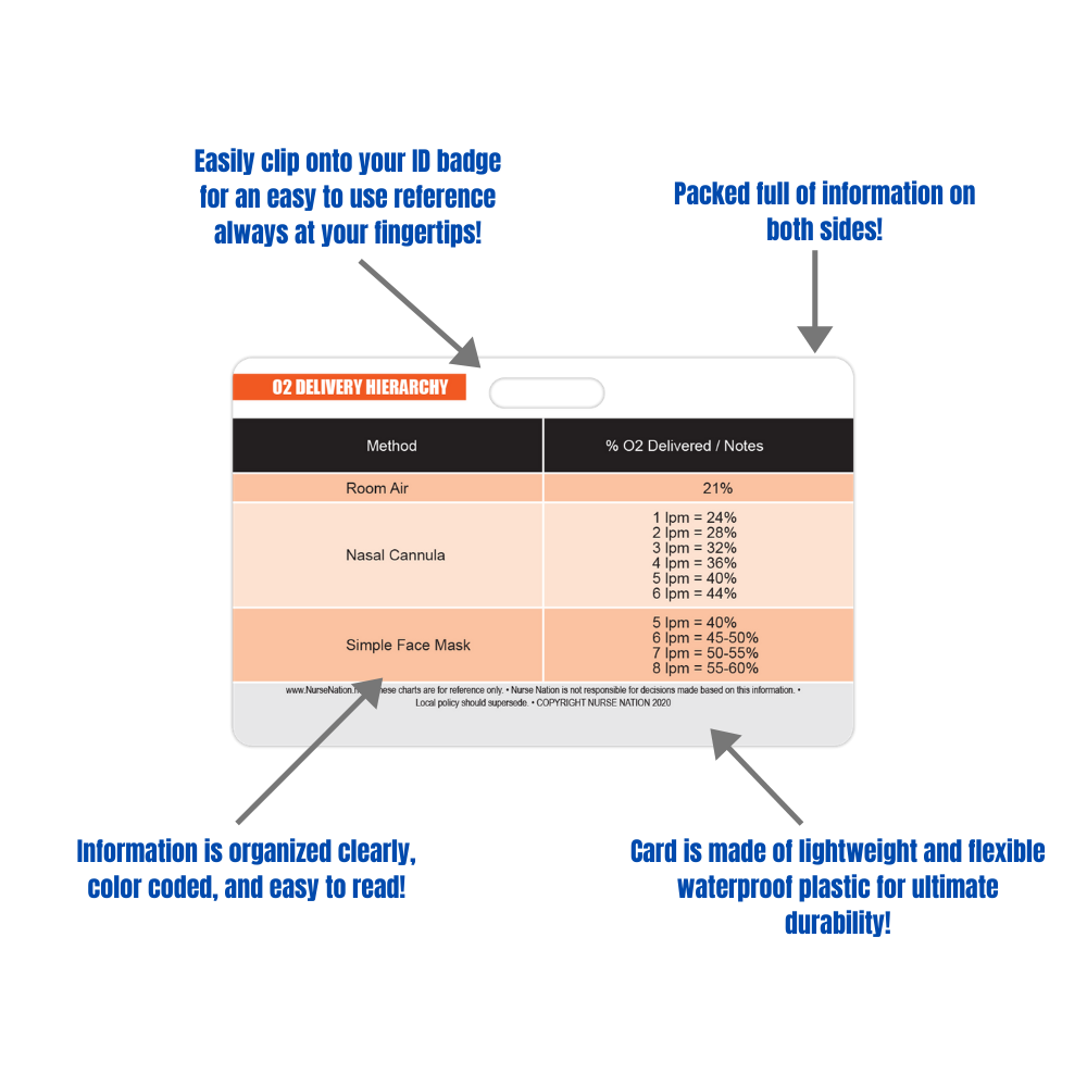 Oxygen (O2) Delivery Hierarchy Reference Horizontal Badge Card – Nurse ...