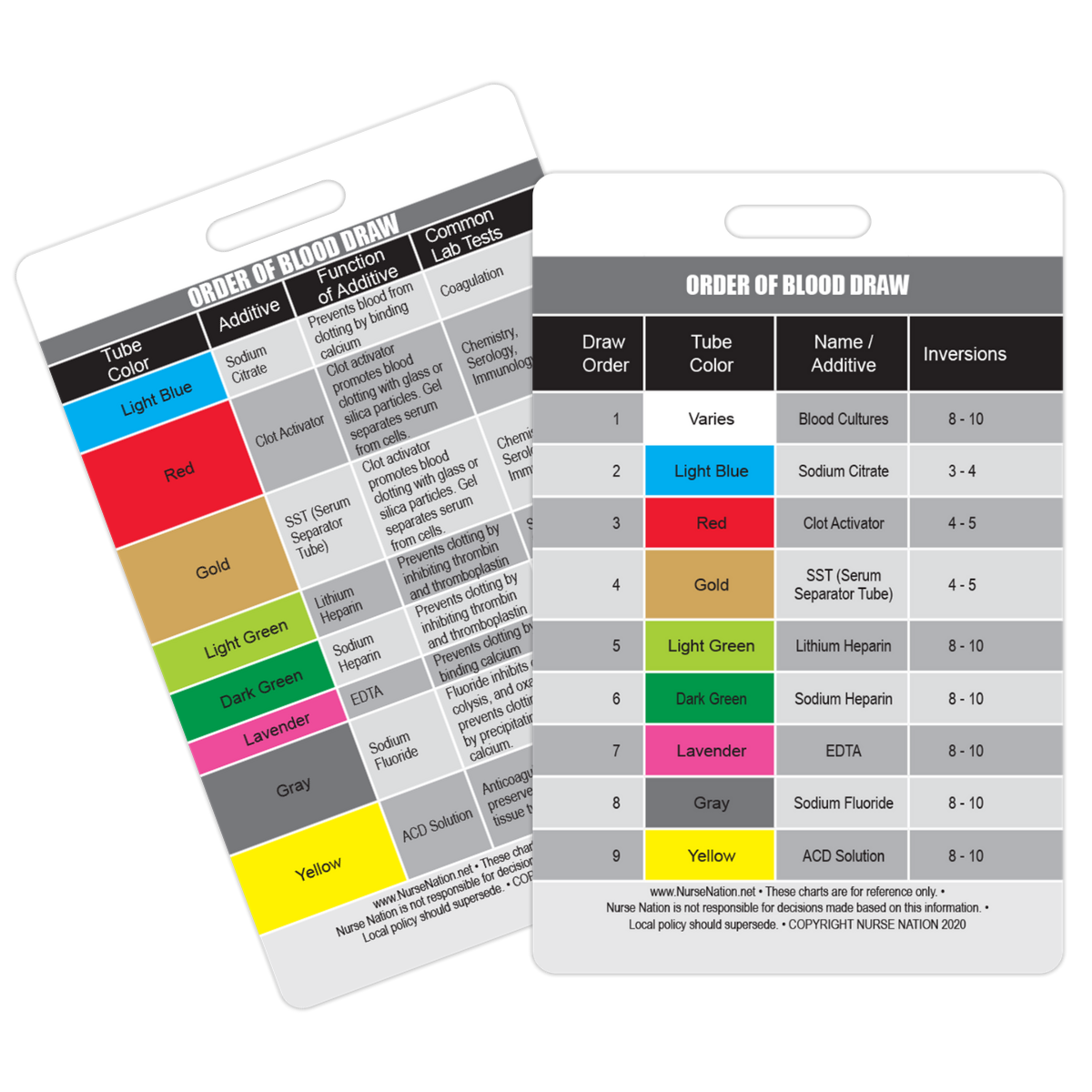 Order of Blood Draw Vertical Badge Card – Nurse Nation