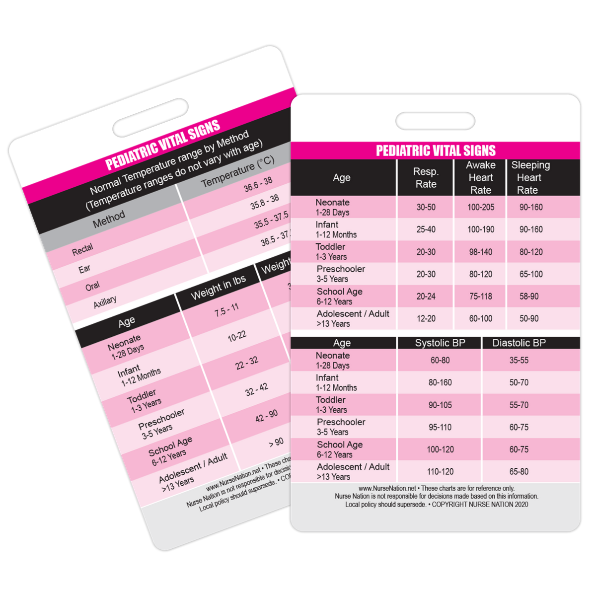Pediatric Vital Signs Vertical Badge Card – Nurse Nation